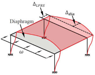 Understanding the Diaphragm Stiffness - Citadel Sazeh