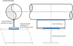 Types of Rigid Pipe Support - CITADEL