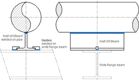 Types of Rigid Pipe Support - CITADEL